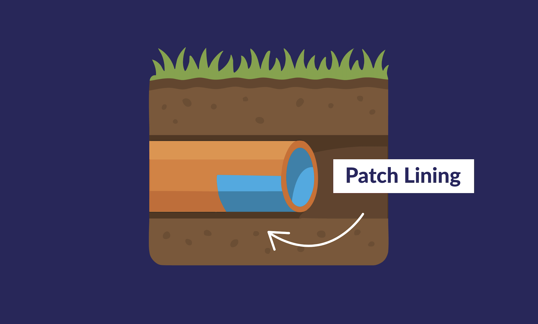 Drain Patch Lining vs. Full Relining – Which Is Right for Your Drain ...