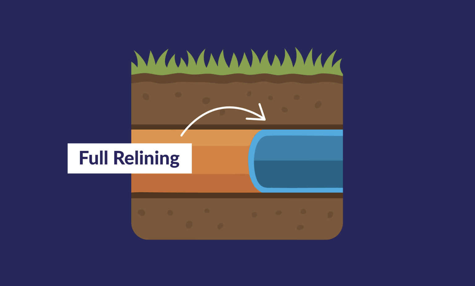 Drain Patch Lining vs. Full Relining – Which Is Right for Your Drain ...