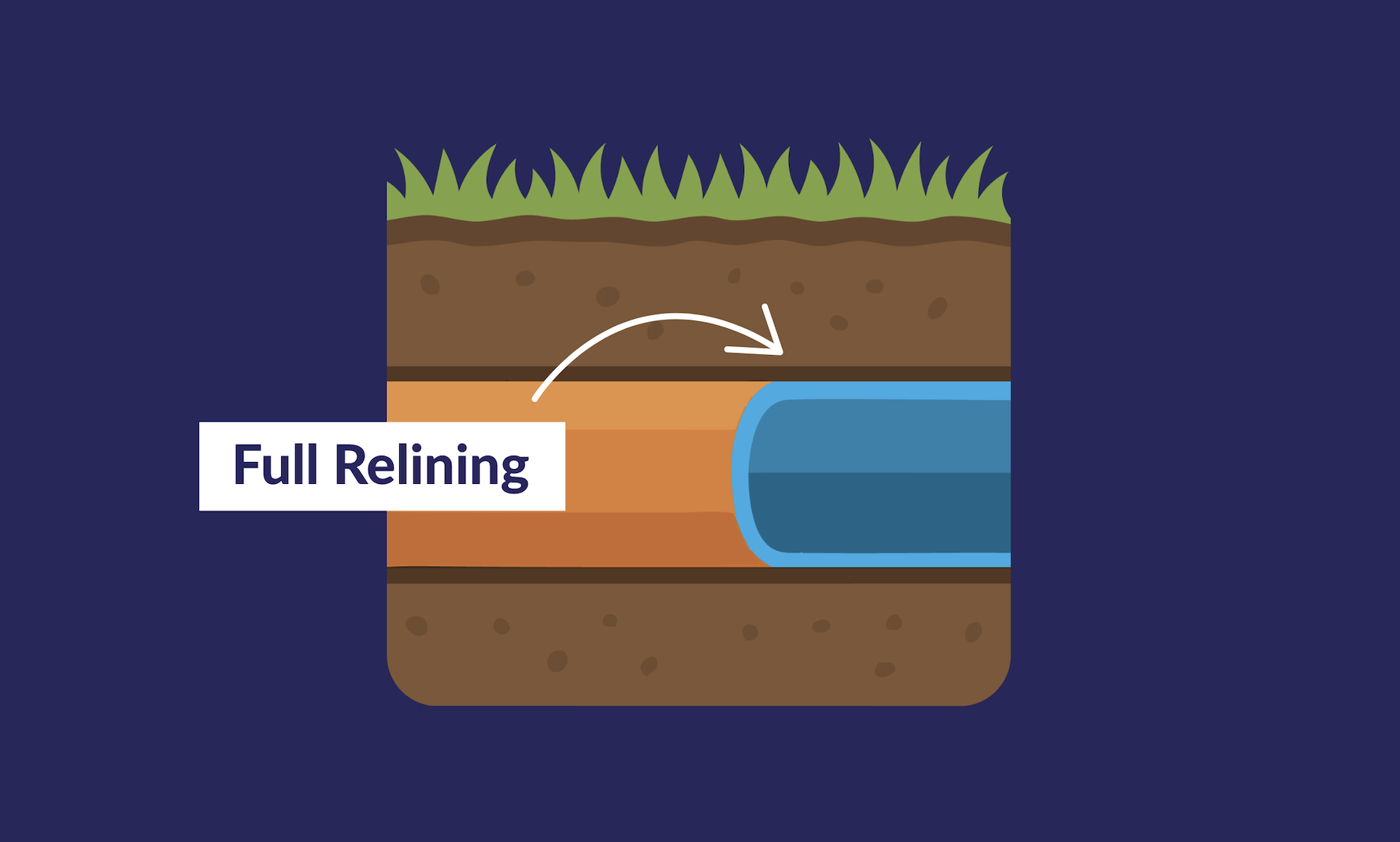 Drain Patch Lining vs. Full Relining – Which Is Right for Your Drain ...